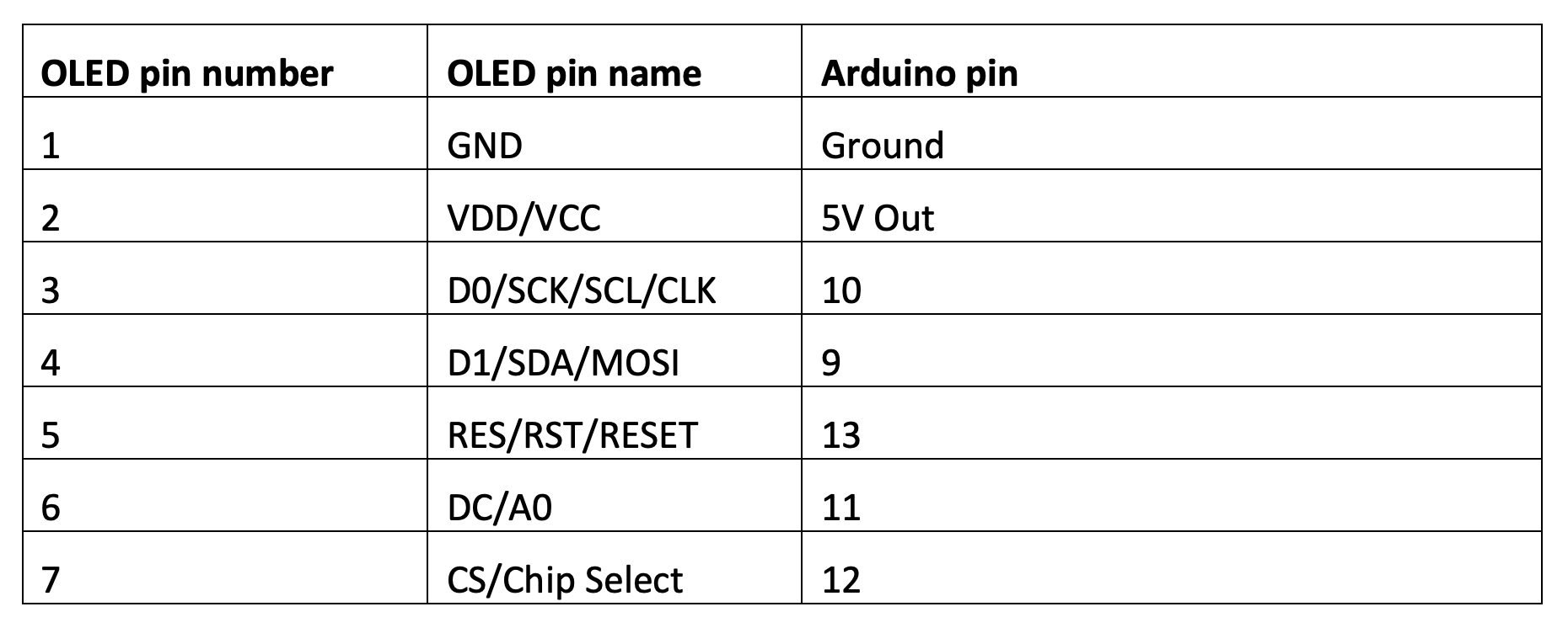 How To Design A Weighing Scale Using Arduino